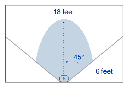 Placing and Testing Your Sensors – How can we help?