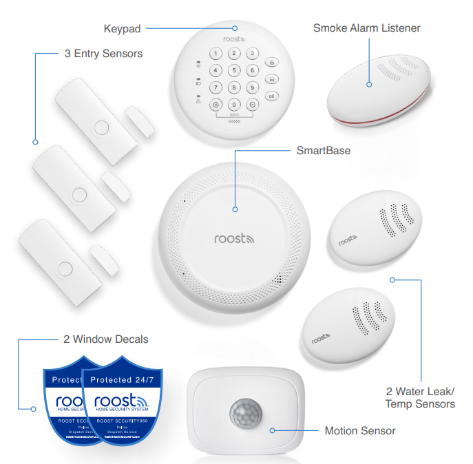 Setting up your Security 360 System – How can we help?